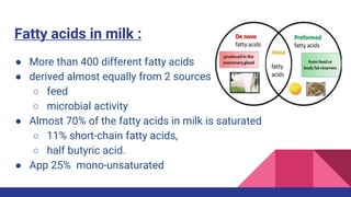 Fat profile of milk | PPTX