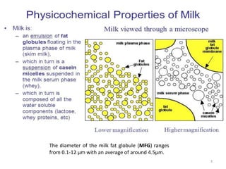 Milk fat, lactose 2020. | PDF