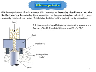 Milk fat, lactose 2020. | PDF