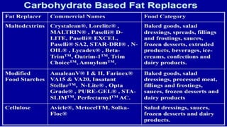 Milk fat replacers carbohydrate based | PPT
