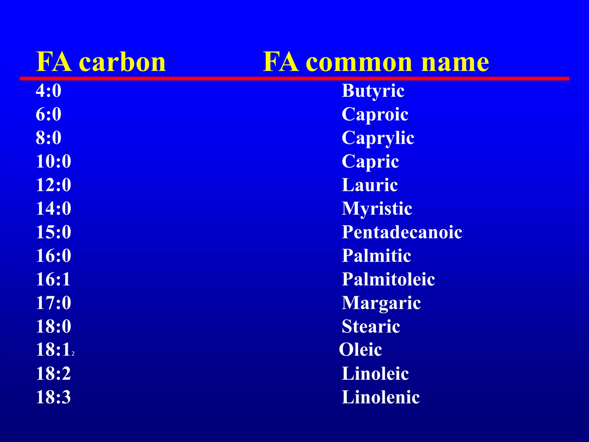 Milk Fat Synthesis | PDF