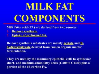 Milk Fat Synthesis | PDF