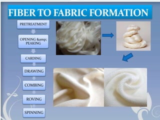 Milk fiber | PPTX