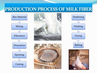Milk fiber | PPTX