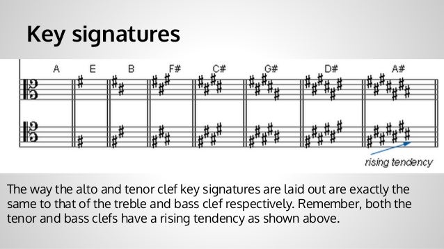 Alvin Tse and Anthony Ho - Alto and Tenor Clefs - Presentation