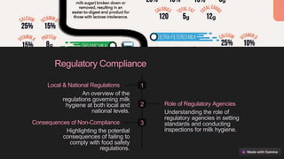 Milk Hygiene - Ensuring-Milk-Hygiene-Essential-Practices-for-Safe-Dairy ...