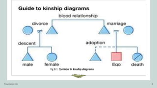 Kinship UCSP ppt | PPTX