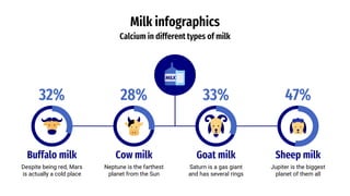 Milk Infographics power point presen.pptx