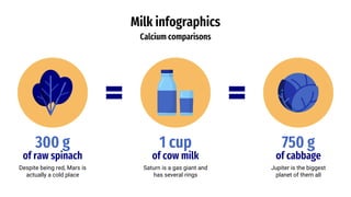 Milk Infographics power point presen.pptx