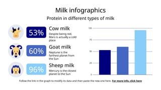 Milk Infographics with details of milk producers | PPT