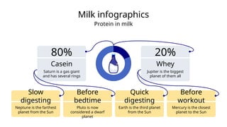 Milk Infographics with details of milk producers | PPTX