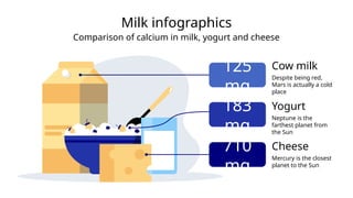 Milk Infographics with details of milk producers | PPT
