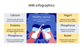 Milk Infographics with details of milk producers | PPTX