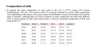 Milk lecture1.pptx