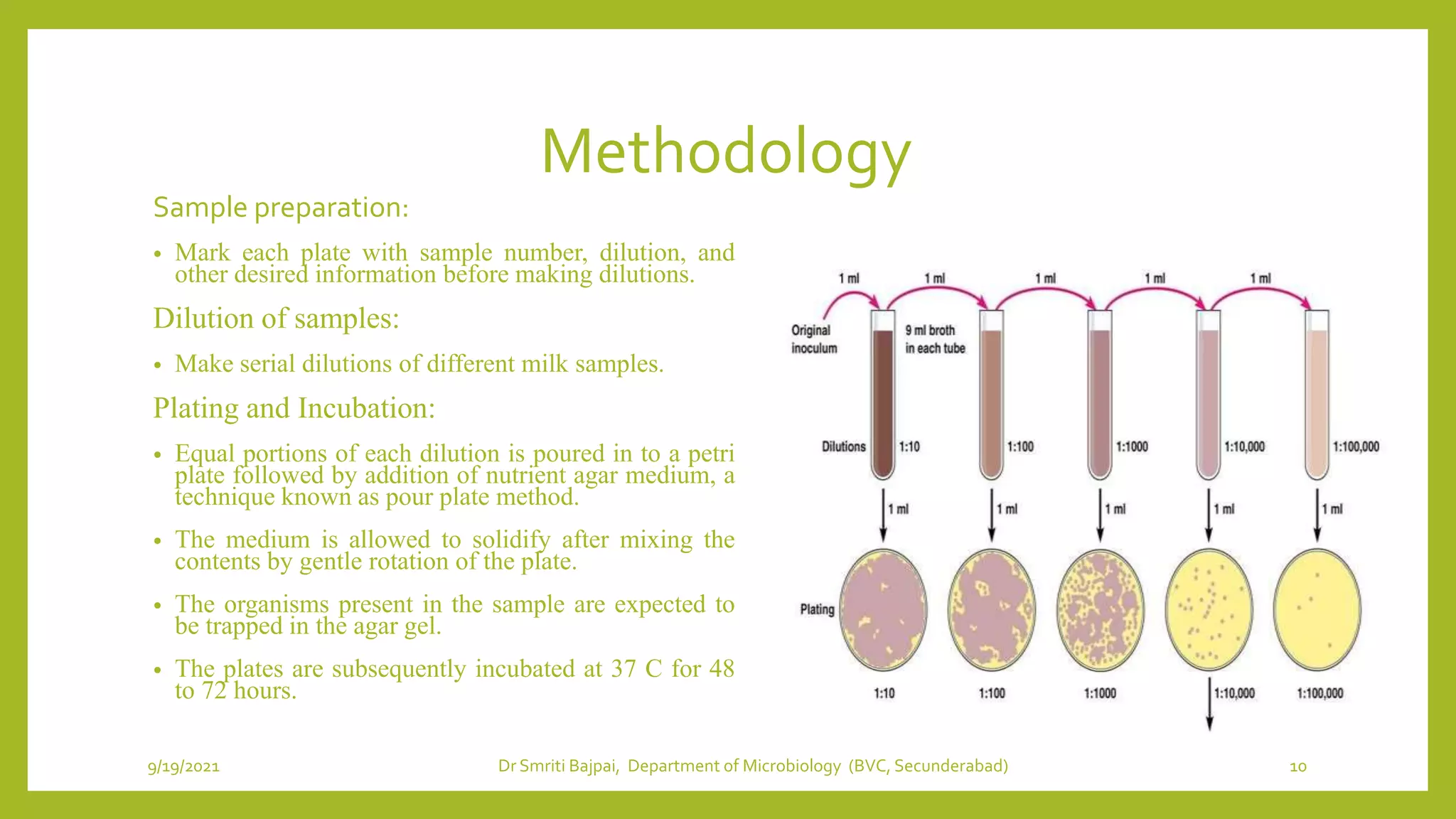 Microbial Examination of Milk .pptx