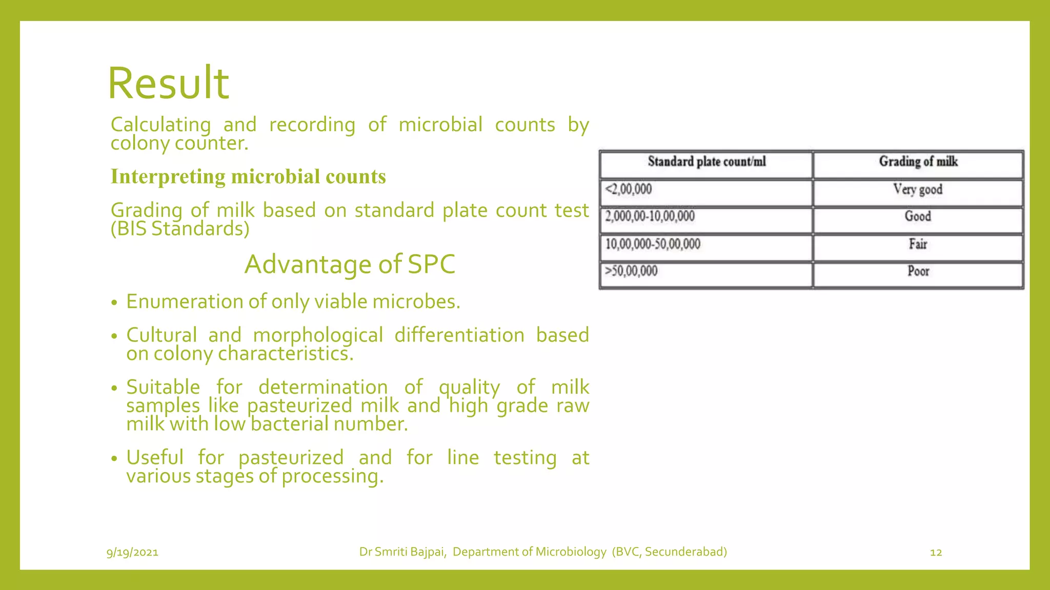 Microbial Examination of Milk .pptx