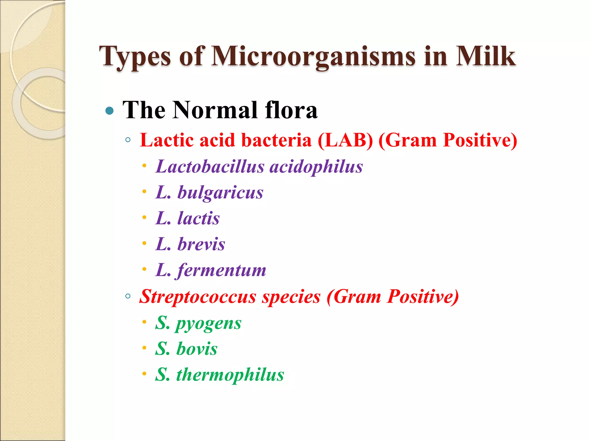 Milk microbiology | PPT | Chemistry | Science