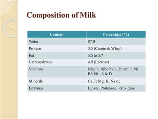 Milk microbiology | PPT