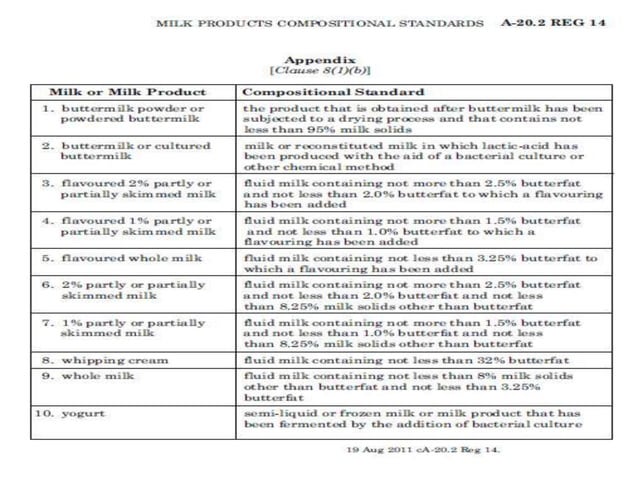 Milk microbiology standards of milk and milk product22222 (2) | PPTX