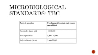 Milk microbiology (standards) | PPTX