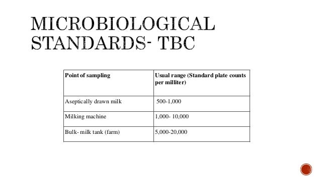 Milk microbiology (standards)