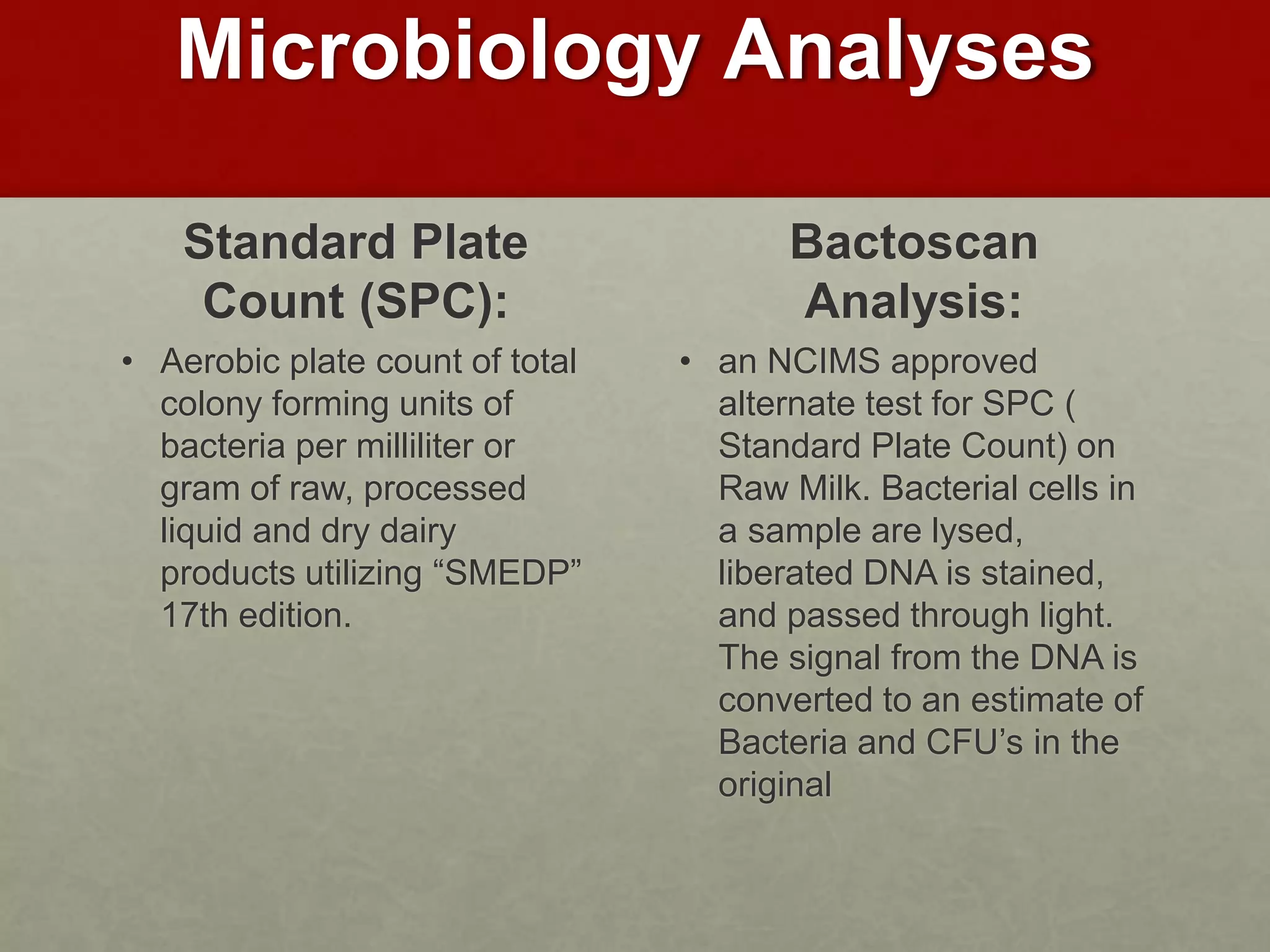 Milk Microbiology | PPTX