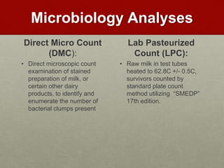 Milk Microbiology | PPTX
