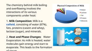 Milk overflow.pptx . | PPTX