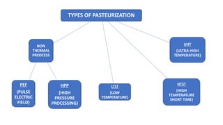 Milk pasteurization | PPTX
