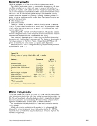 Milk powder | PDF