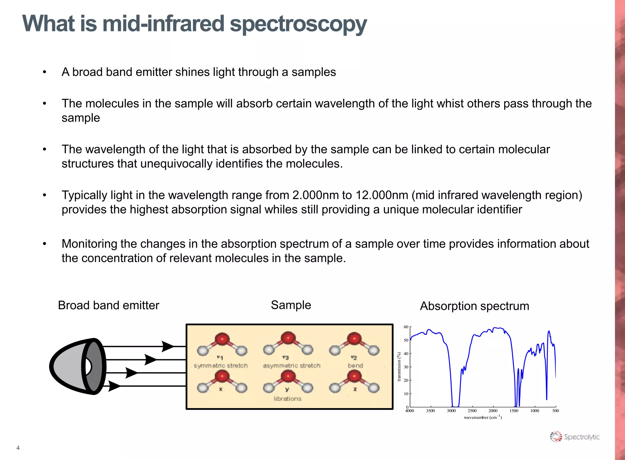 Milk Analysis Spectrolytic | PPT
