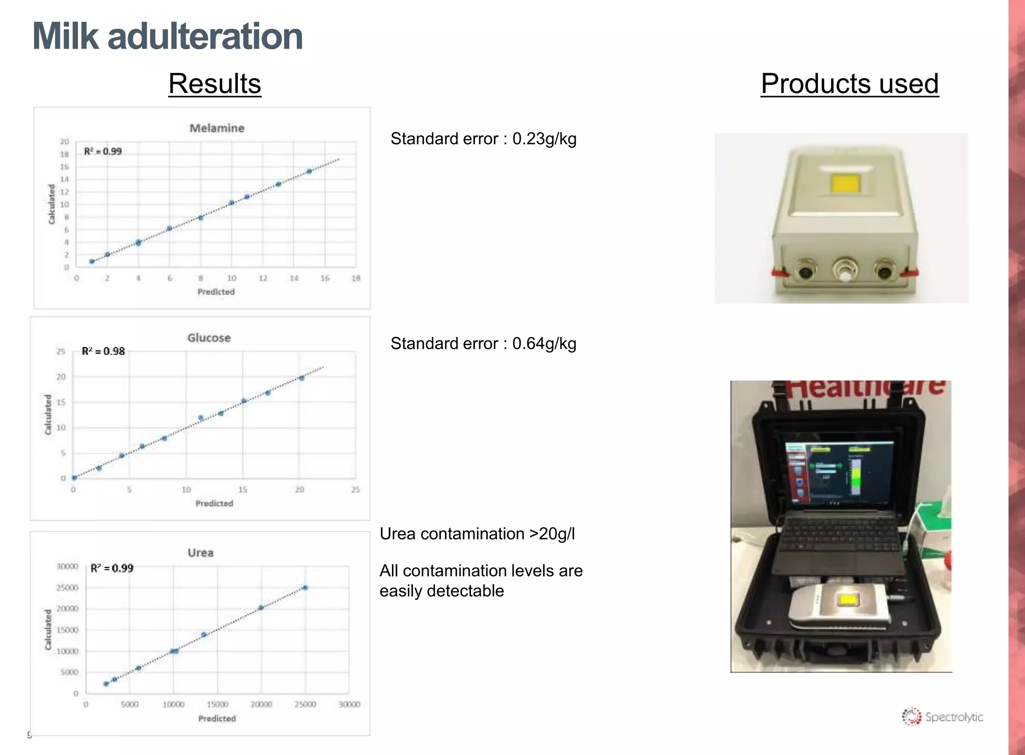 Milk Analysis Spectrolytic | PPT