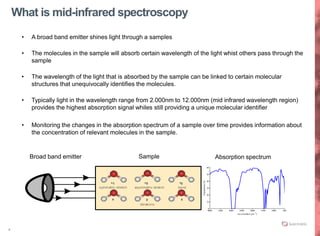 Milk Analysis Spectrolytic | PPT