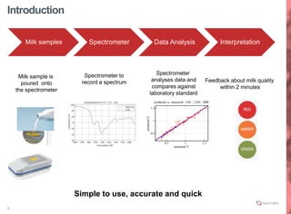 Milk Analysis Spectrolytic | PPTX