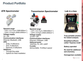 Milk Analysis Spectrolytic | PPTX