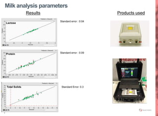 Milk Analysis Spectrolytic | PPTX