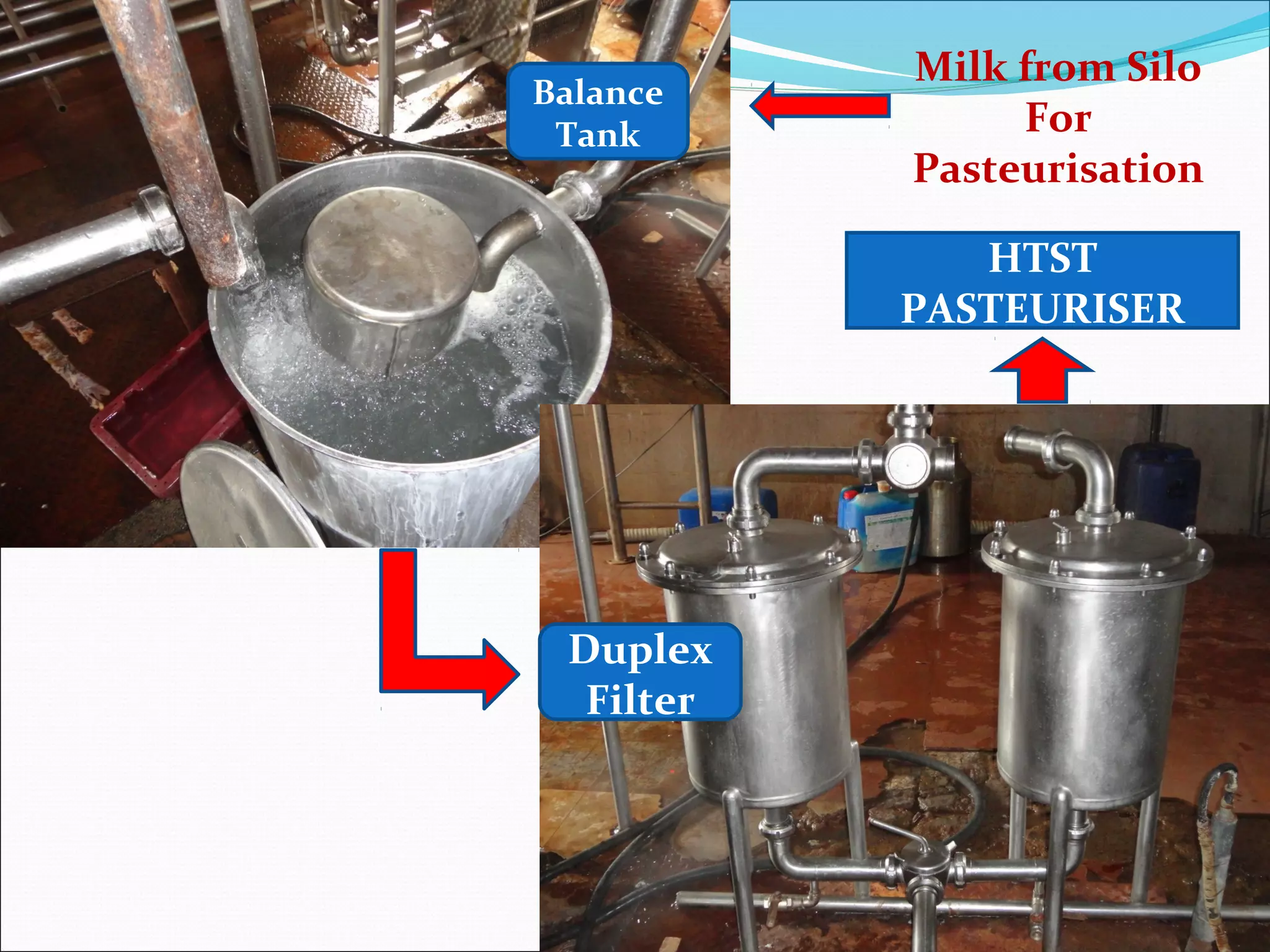 Milk processing operations in a dairy plant | PPT