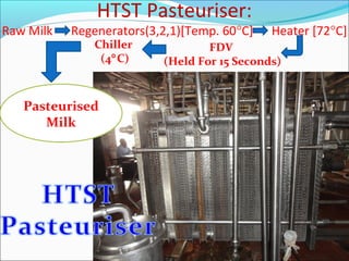 Milk processing operations in a dairy plant | PPT