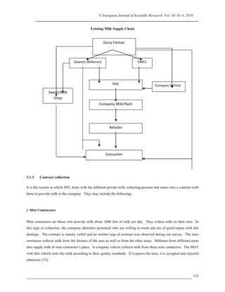 SUPPLY CHAIN MANAGEMENT: MILK COLLECTION & DISTRIBUTION SYSTEM IN ...