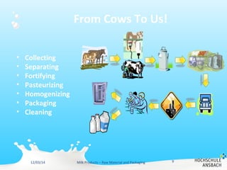 Milk products - milk and butter | PPT