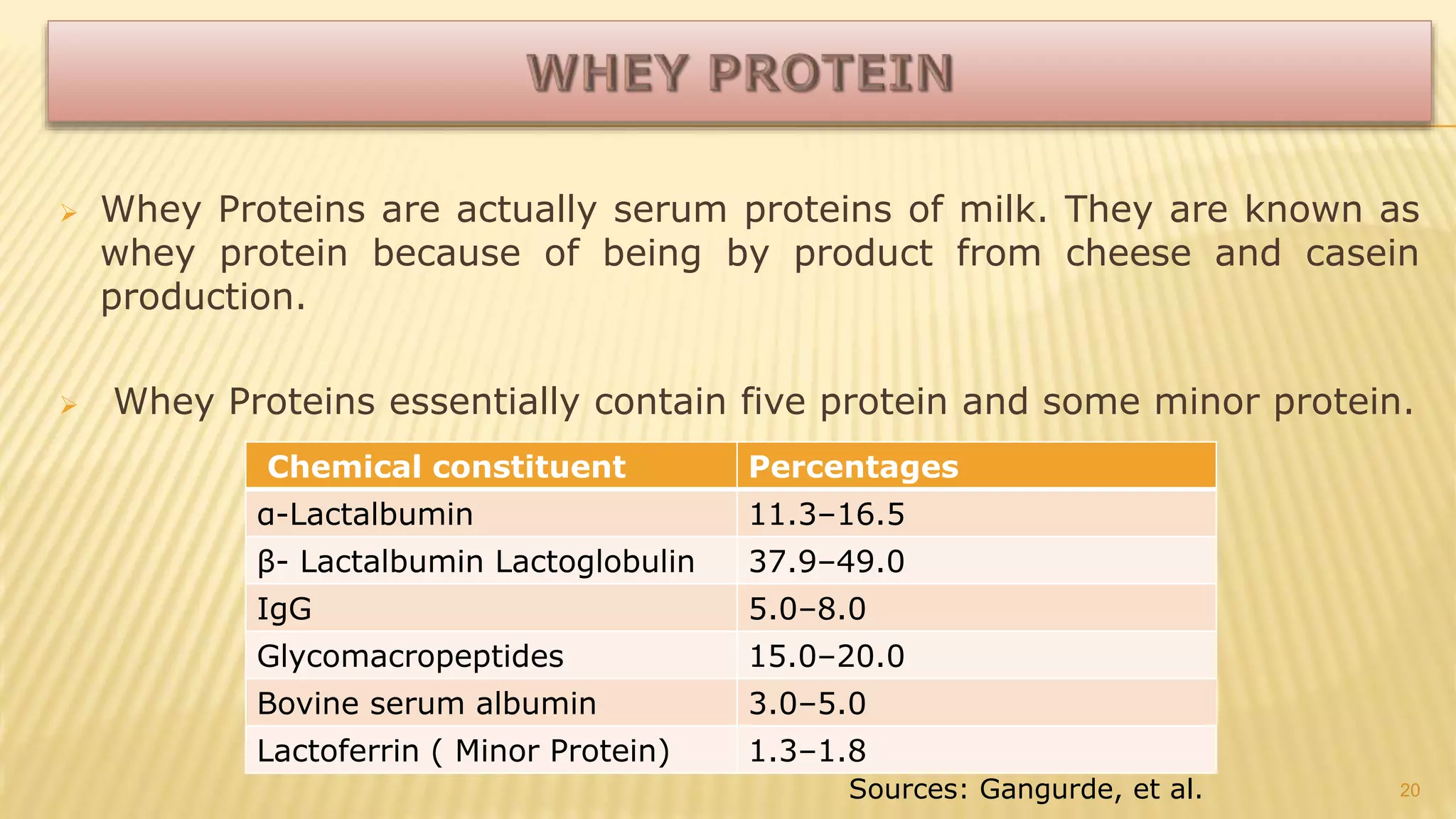 Milk Protein ppt | PPTX