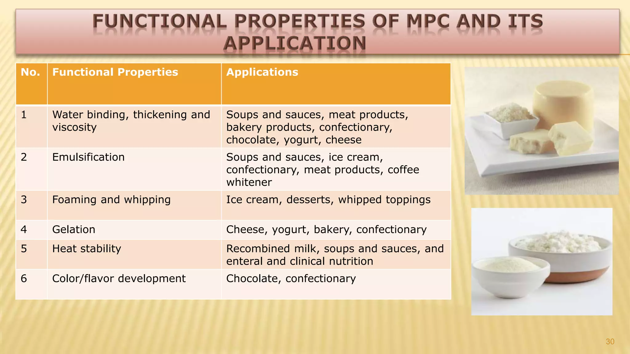 Milk Protein ppt | PPTX