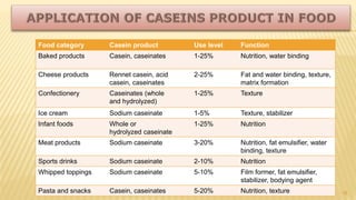 Milk Protein ppt | PPTX