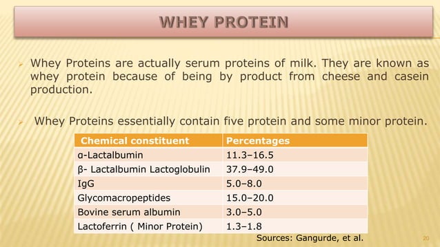 Milk Protein ppt | PPTX