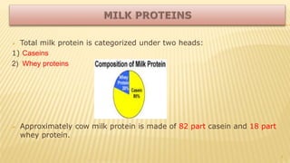 Milk Protein ppt | PPTX