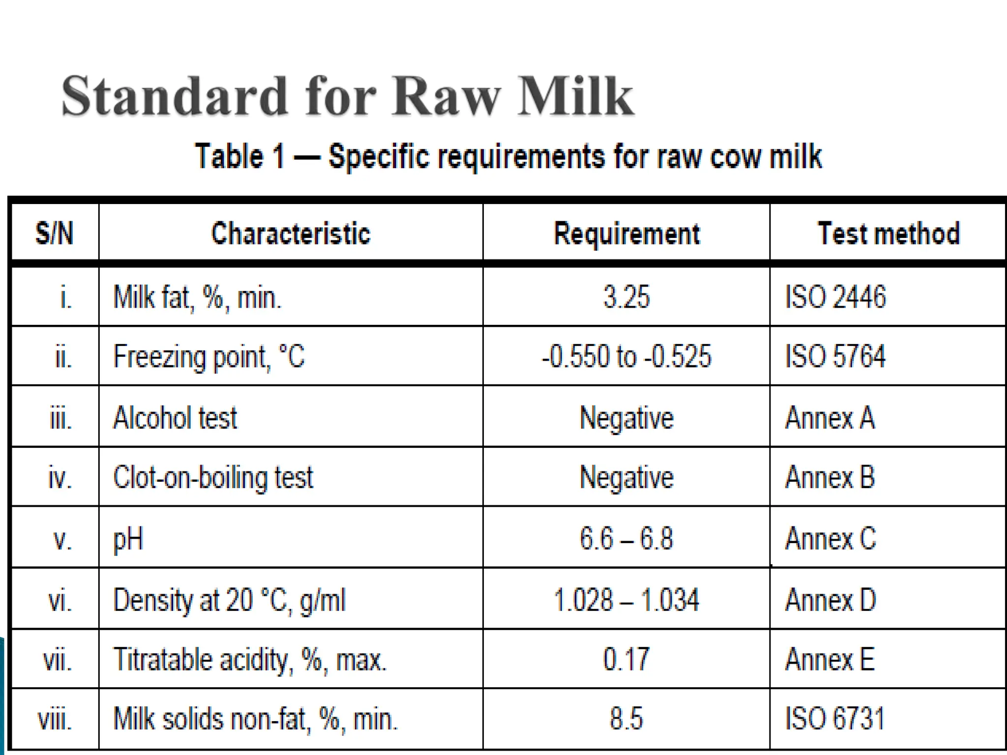 MILK QUALITY ASSURANCE AND PRODUCTS STANDARDS- KIRUI.pptx