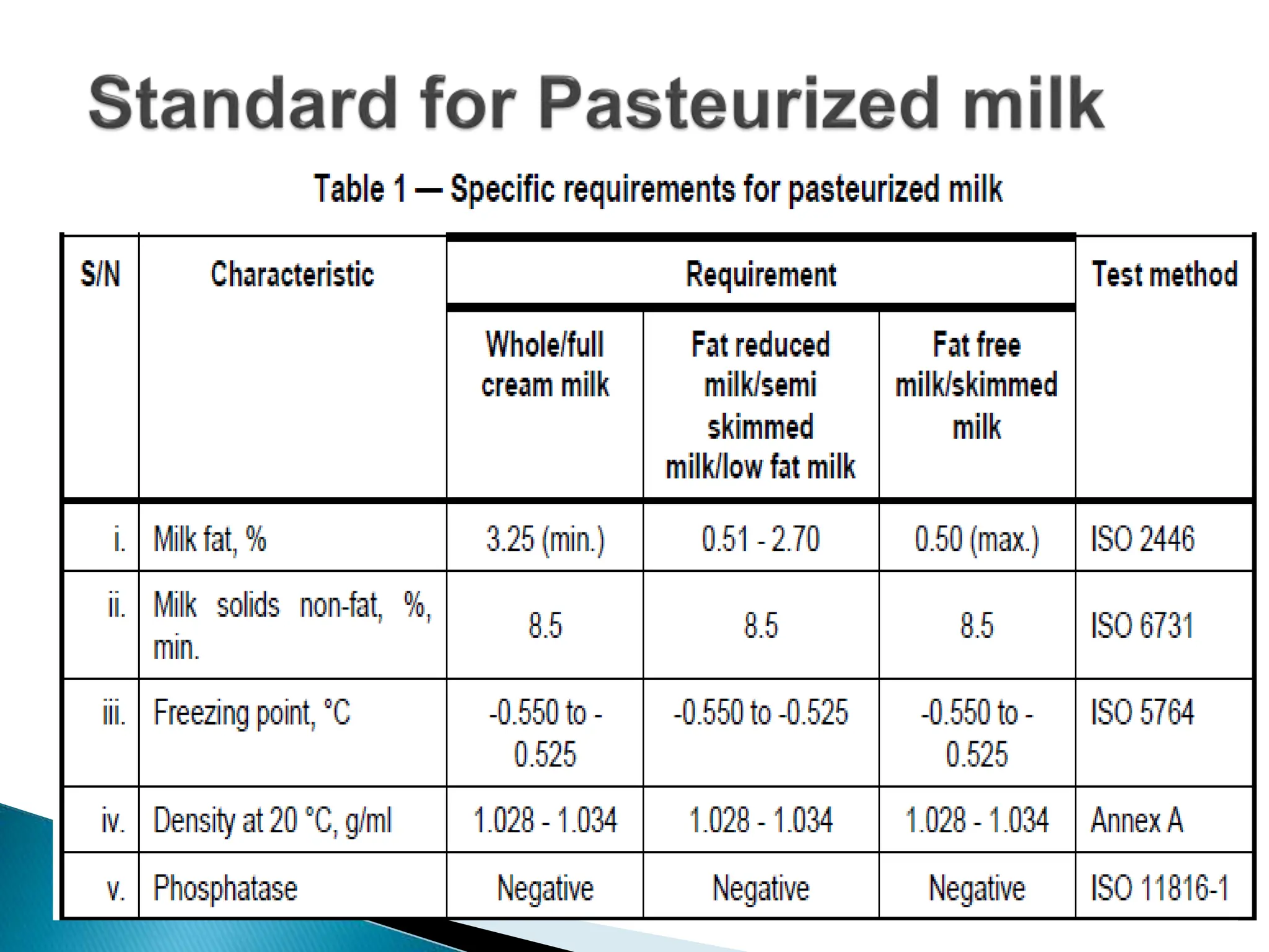 MILK QUALITY ASSURANCE AND PRODUCTS STANDARDS- KIRUI.pptx