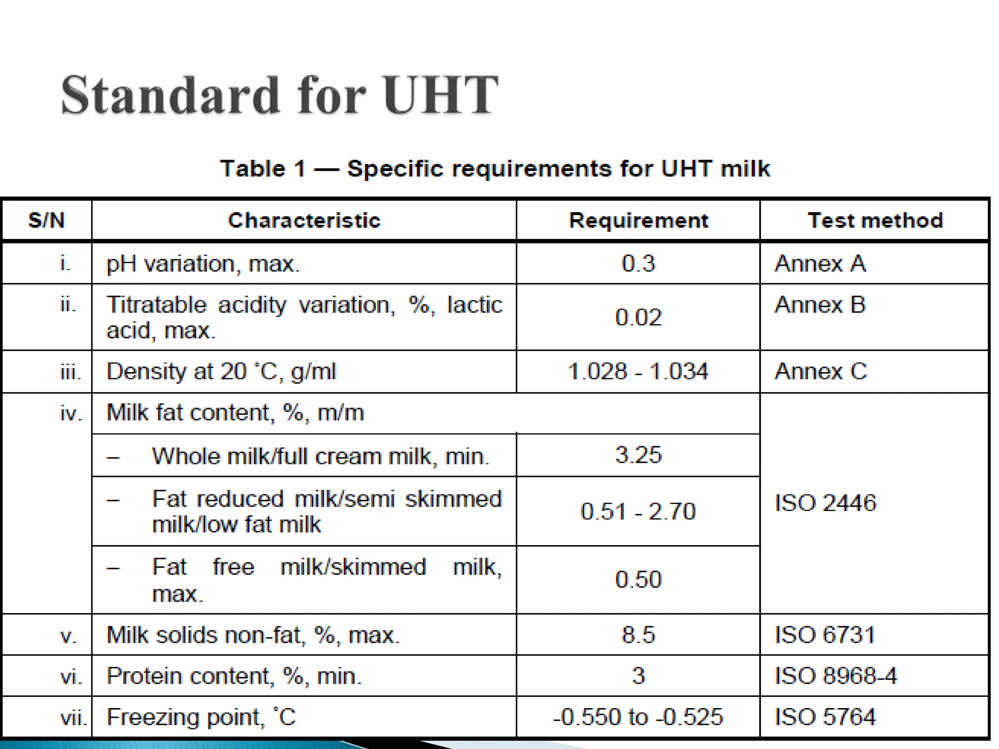 MILK QUALITY ASSURANCE AND PRODUCTS STANDARDS- KIRUI.pptx