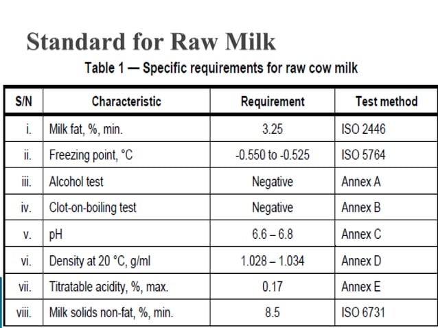 MILK QUALITY ASSURANCE AND PRODUCTS STANDARDS- KIRUI.pptx | Agriculture ...