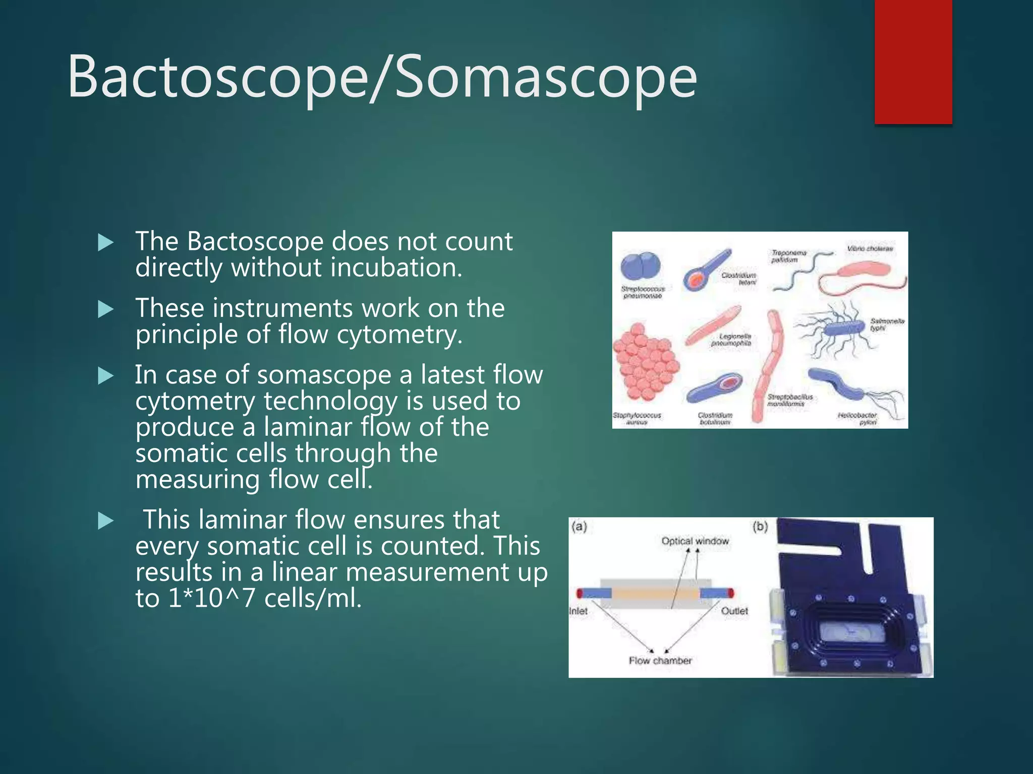 Milk quality testing equipment.pptx